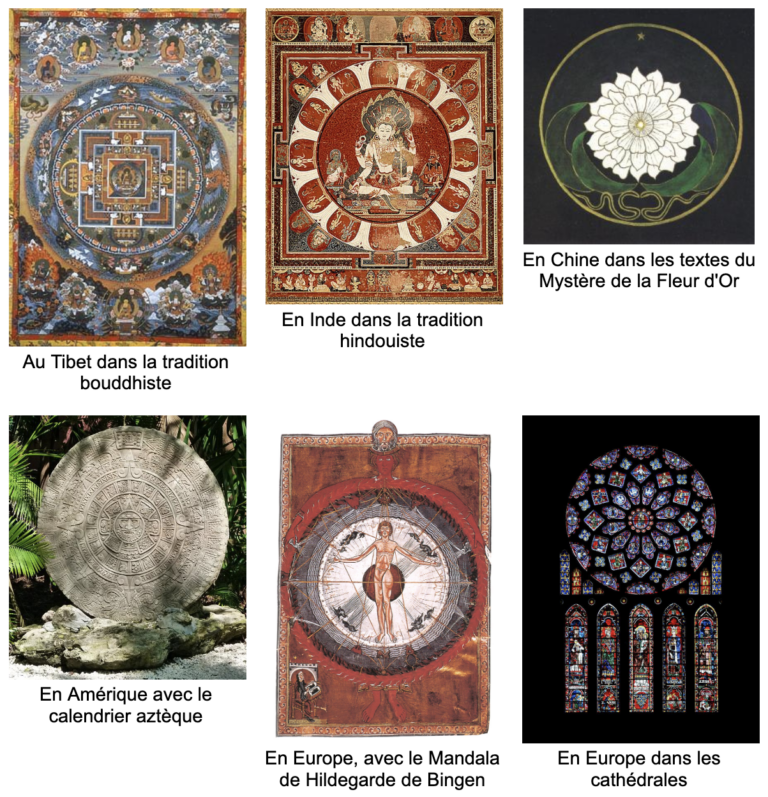 La géométrie sacrée des mandalas - Médecines Sacrées